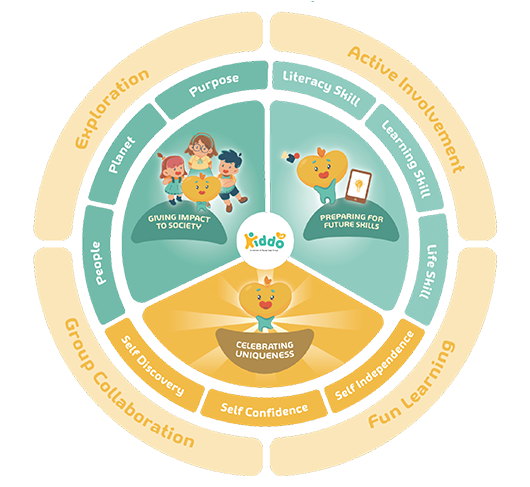 Program – Kiddo Club