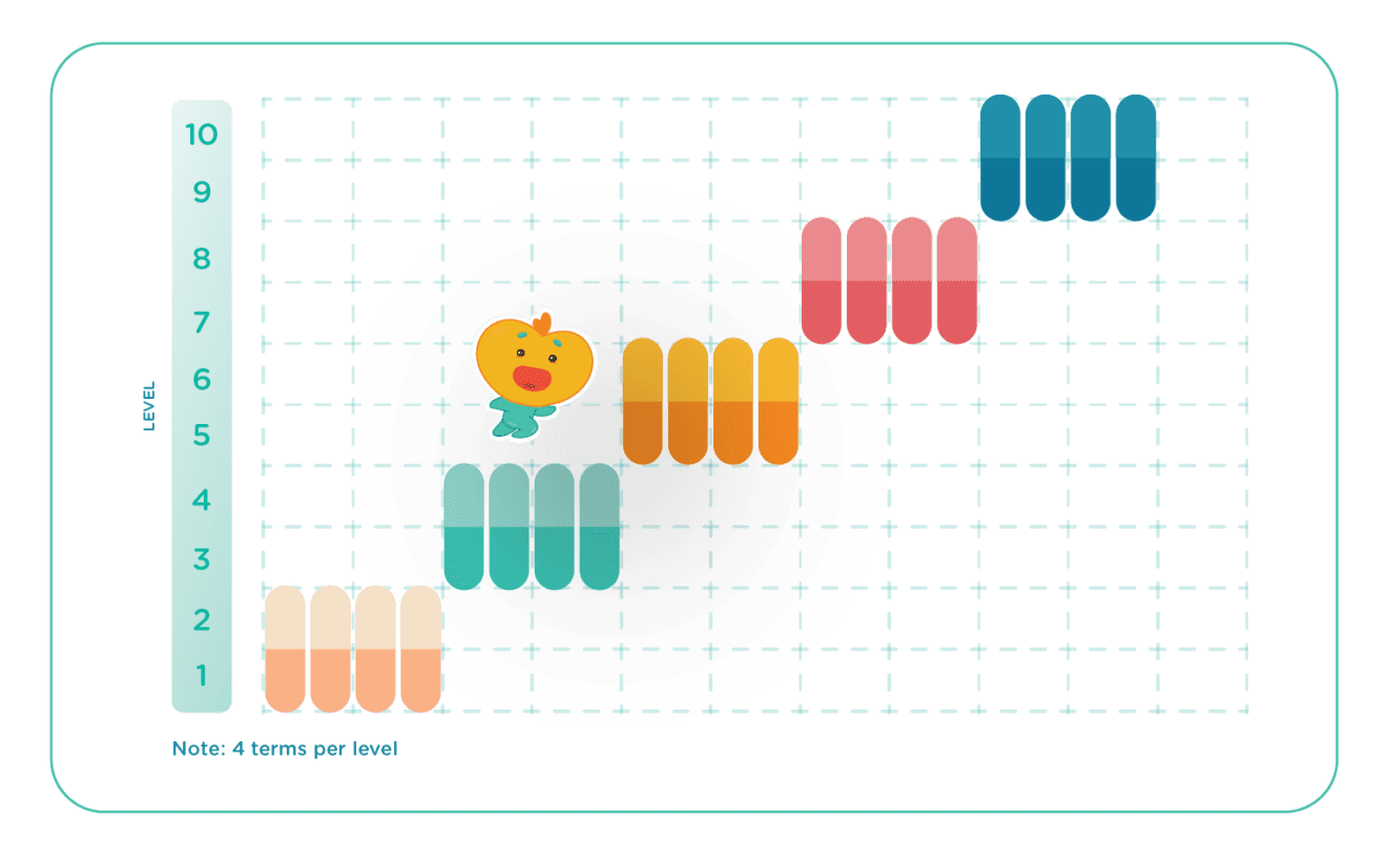 Program – Kiddo Club