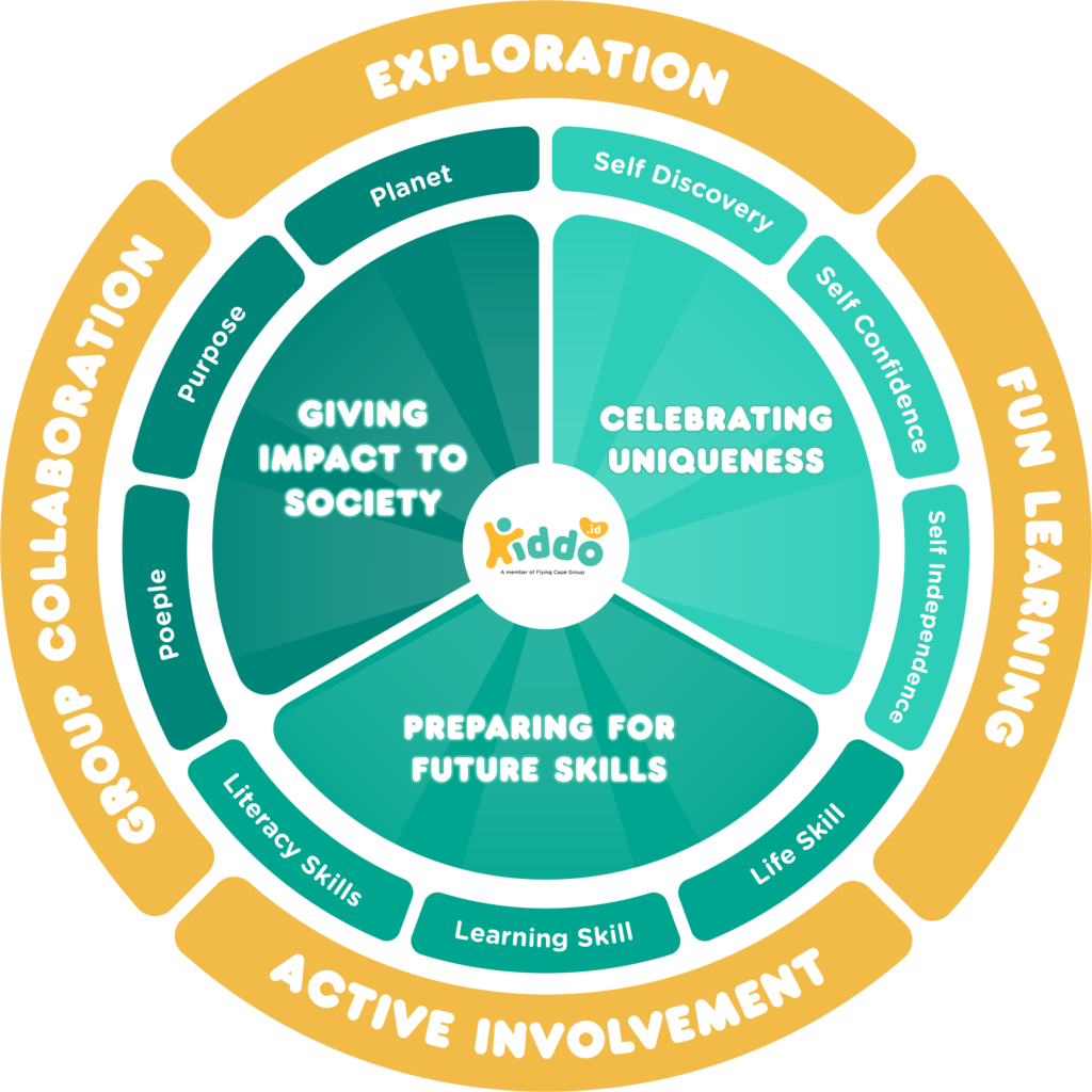 Program - Kiddo Club