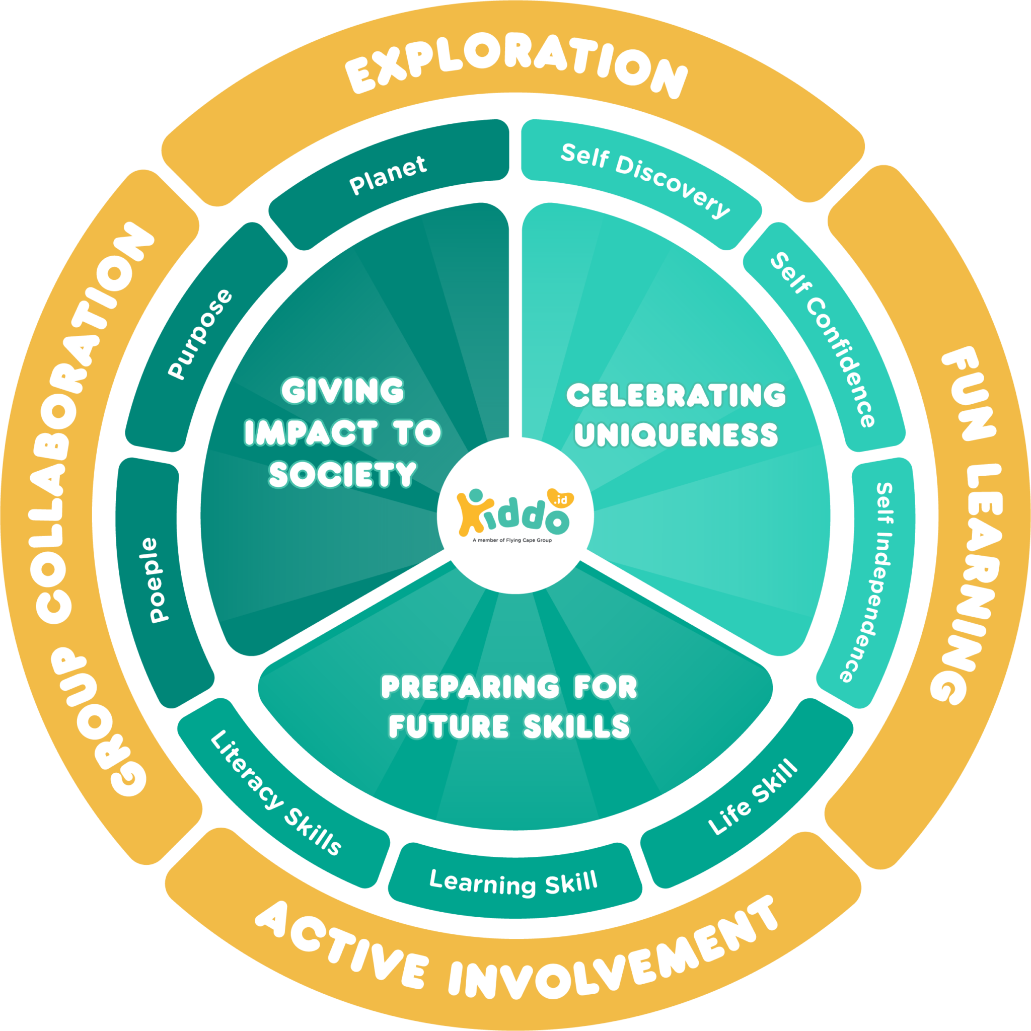 Program – Kiddo Club